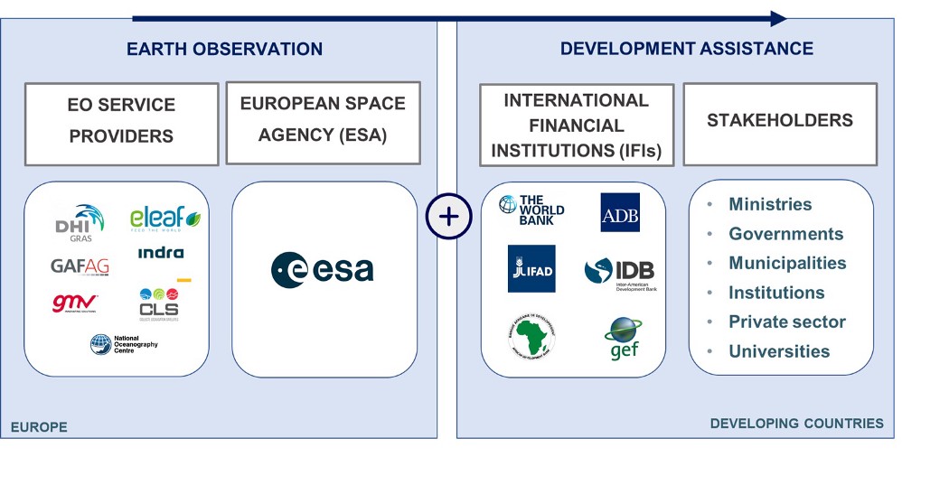 Alumni testimonial: "this is what Space can do to support developing ...