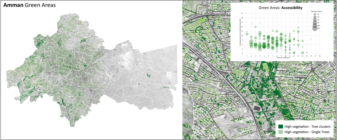 Turning Over a New Leaf: Amman's Journey Towards Sustainability with EO ...